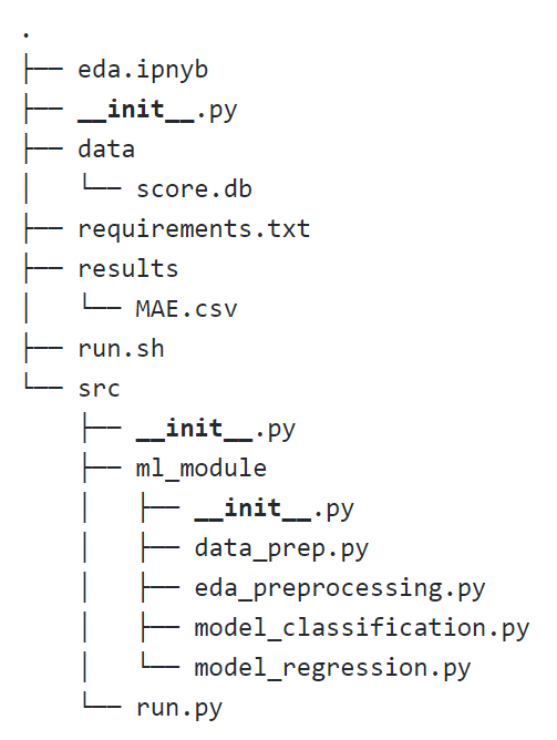 Predicting HDB Prices Using Machine Learning Algorithms(Part 2) | by ...