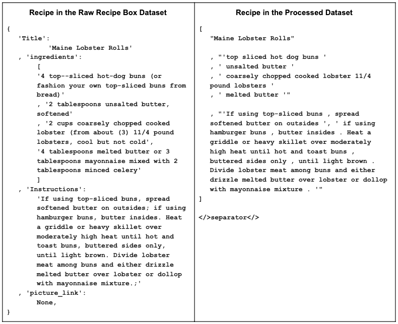 Data Warehouse Modeling: Is Kimball Still Relevant? | by Audrey Leduc ...