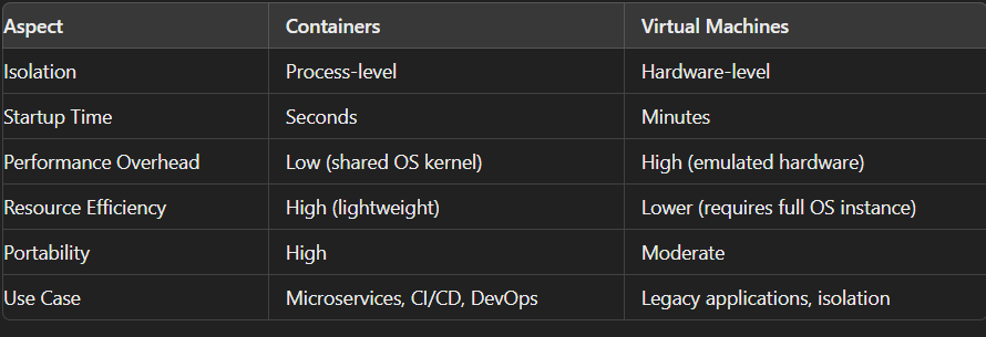 Docker Devops From Zero To Hero In Application Containerization Part 2 By Hakeem Olawale 7106
