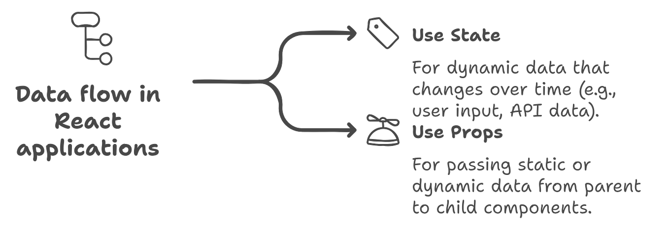 Children Props in React: Enhancing Component Composition | by Ngoc Phuong Khang Nguyen | Medium