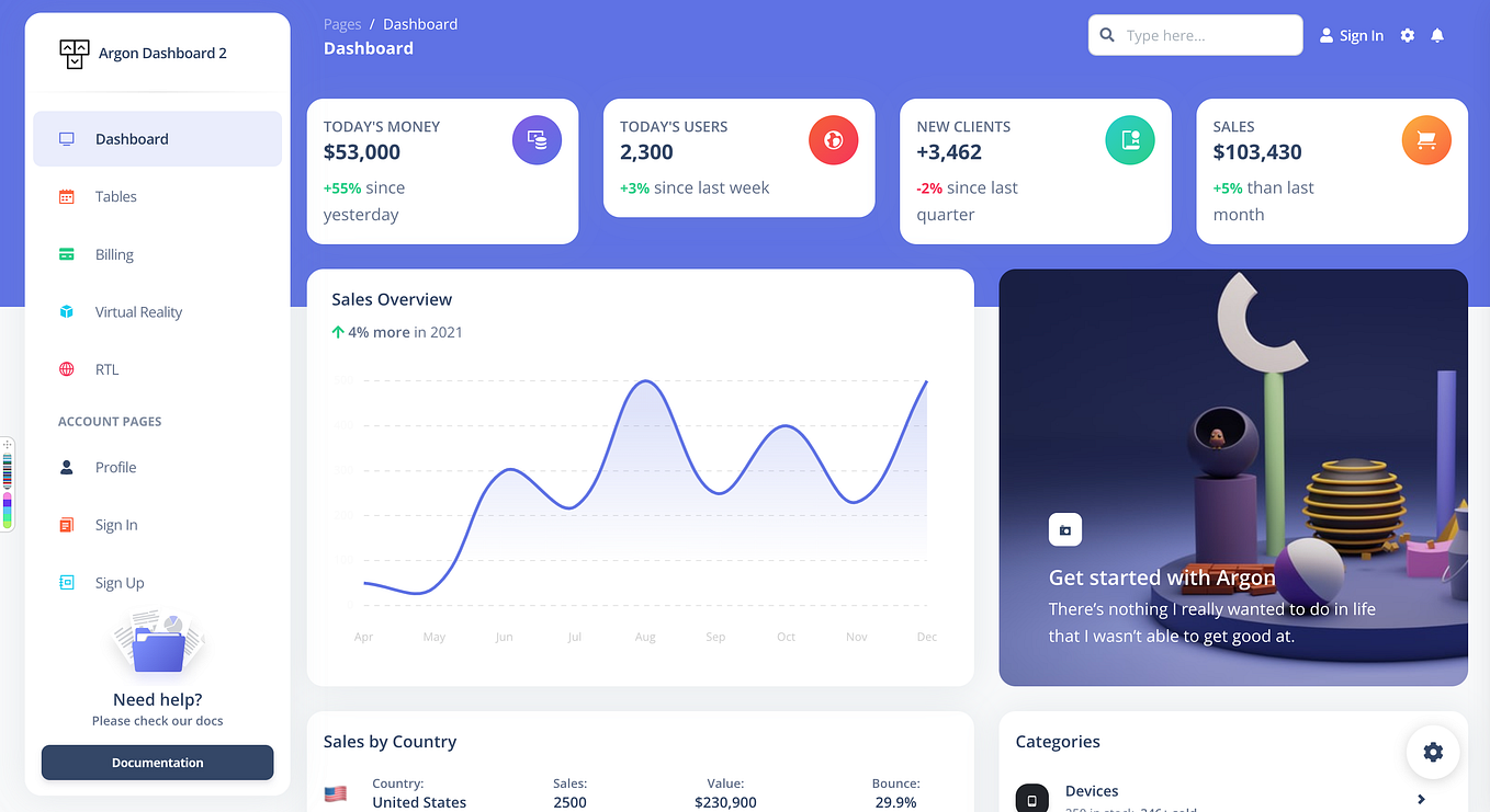 11 FIGMA Dashboard templates, both free and paid | by Vivian Guillen ...