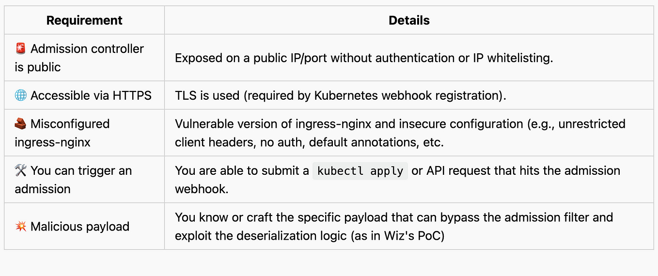 Cve 202529927 Exploiting And Detecting Nextjs Middleware Authorization Bypass By Mo