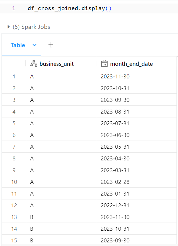 Apache Spark Transformations And Actions Lazy Evaluation Pyspark Polymath Data Lab 3325