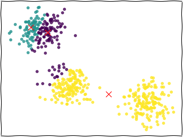 Clustering in Machine Learning: A Technical Overview of Unsupervised Learning Techniques | by ...