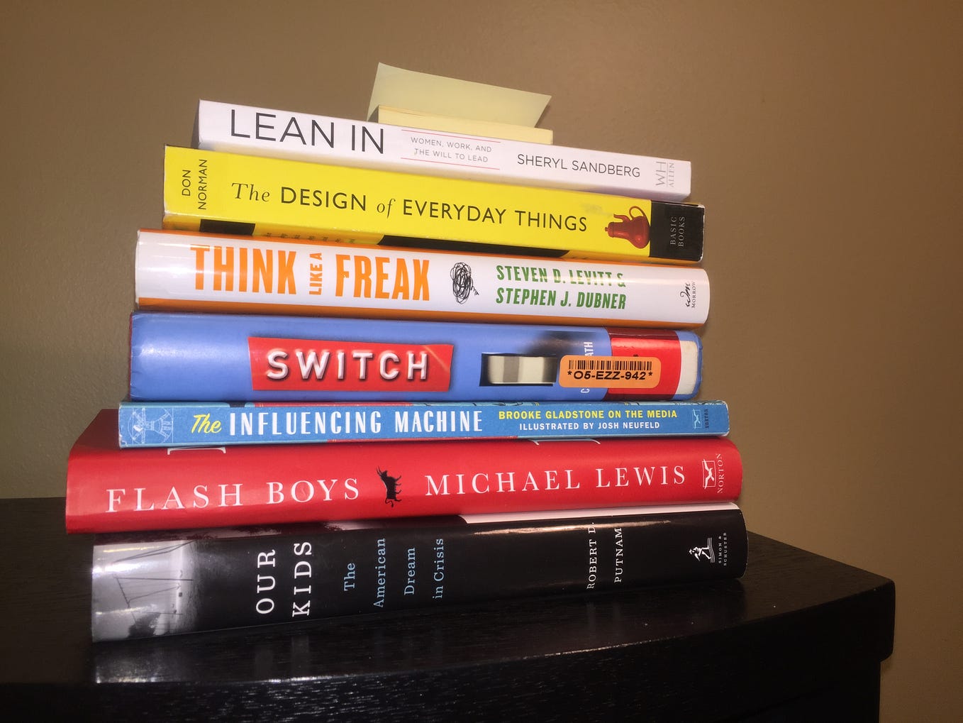 4 Favorite Brainstorming Processes | by Ian T. Moritz | Medium