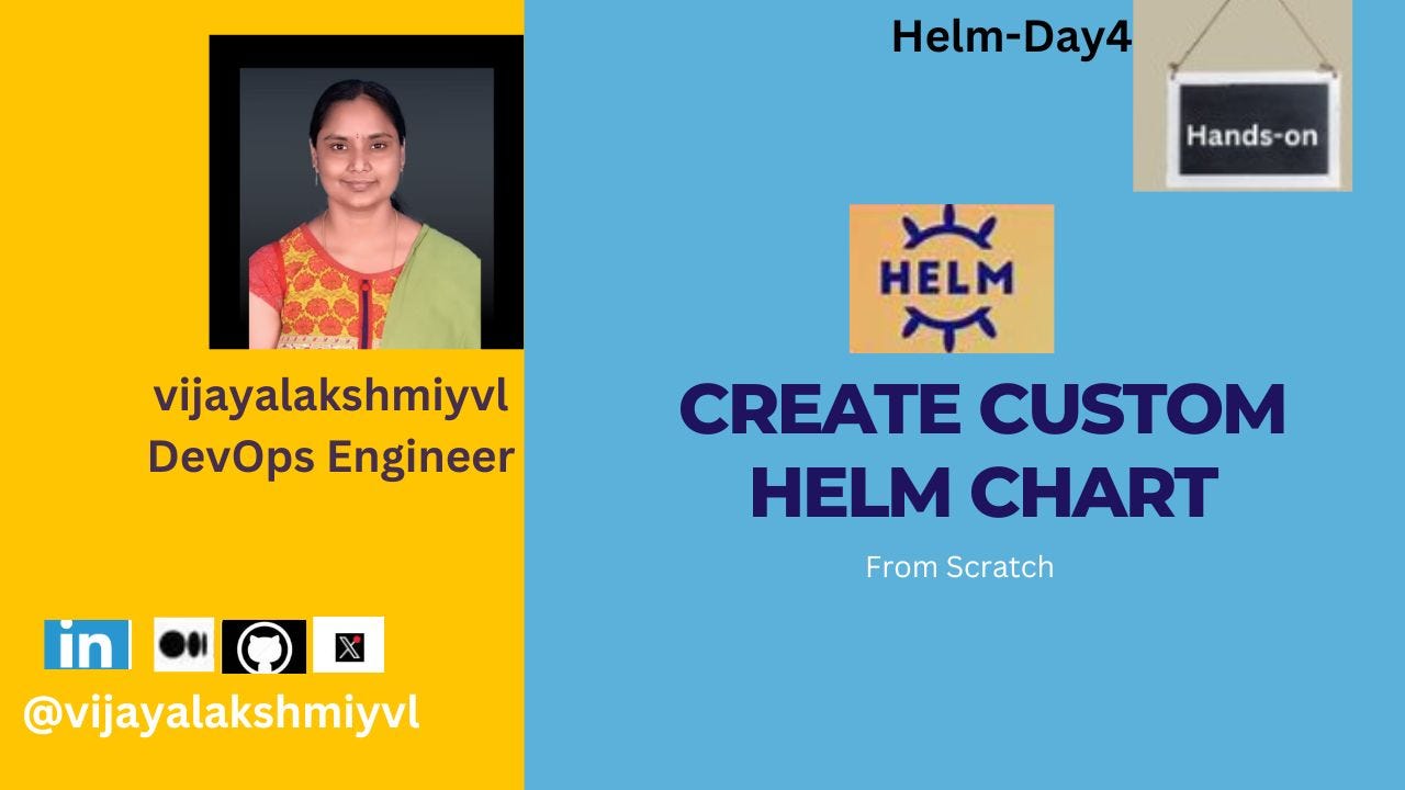 Day1-Deploy Your First Helm Chart In Kubernetes Cluster- | by ... Day1-Deploy Your First Helm Chart In Kubernetes Cluster- | by ...