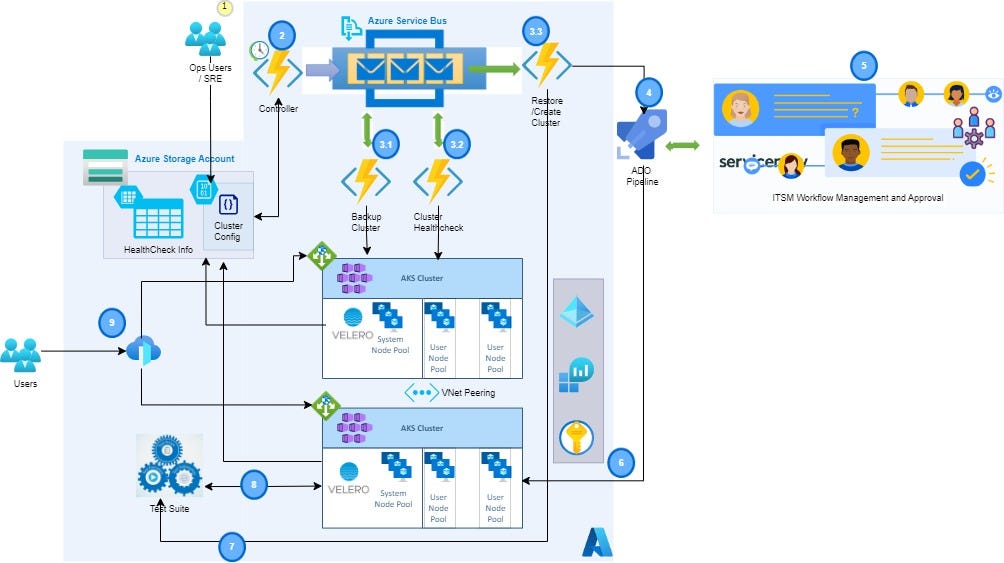Cloud Design Patterns in Azure. Implementation Examples and Best… | by Narasimhan Bharatham ...