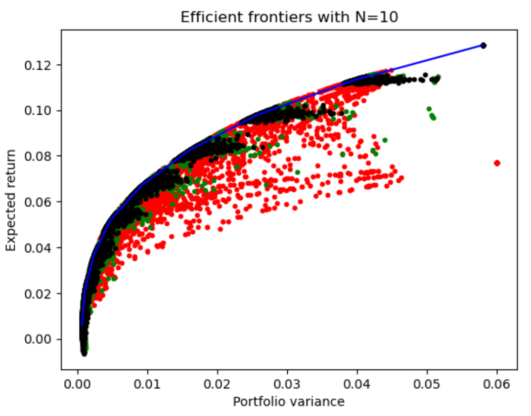 Entropy Pooling And Cvar Optimization In Python Medium