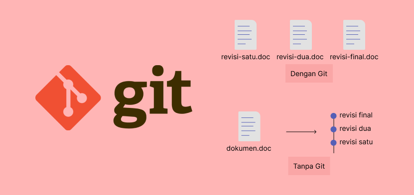 Branch dan Merge pada Git. Branch dan merge merupakan bagian… | by Adhityah | Medium