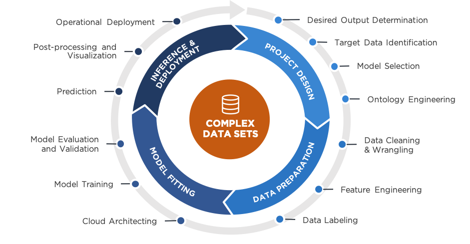 Avalanche: and End-to-End Library for Continual Learning based on PyTorch | by Vincenzo Lomonaco ...