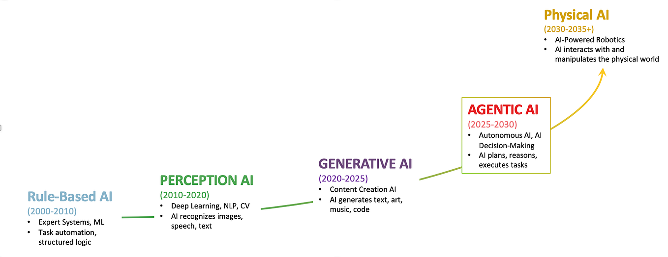 Why Explainable AI (XAI) Matters for Students, Employees, and ...
