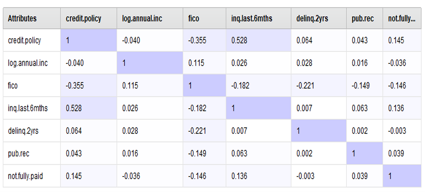 Supermarket Sales Dataset Visualization Using Tableau | by Sarahalalawi ...