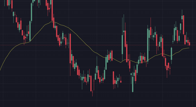 Combining Bollinger Bands and Stochastic Oscillator to create a Killer Trading Strategy in ...