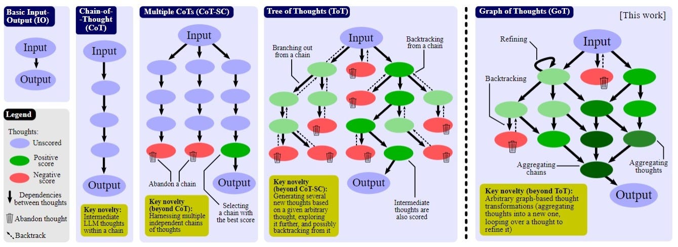 Hierarchical Finite State Machine for AI Acting Engine | by Debby ...