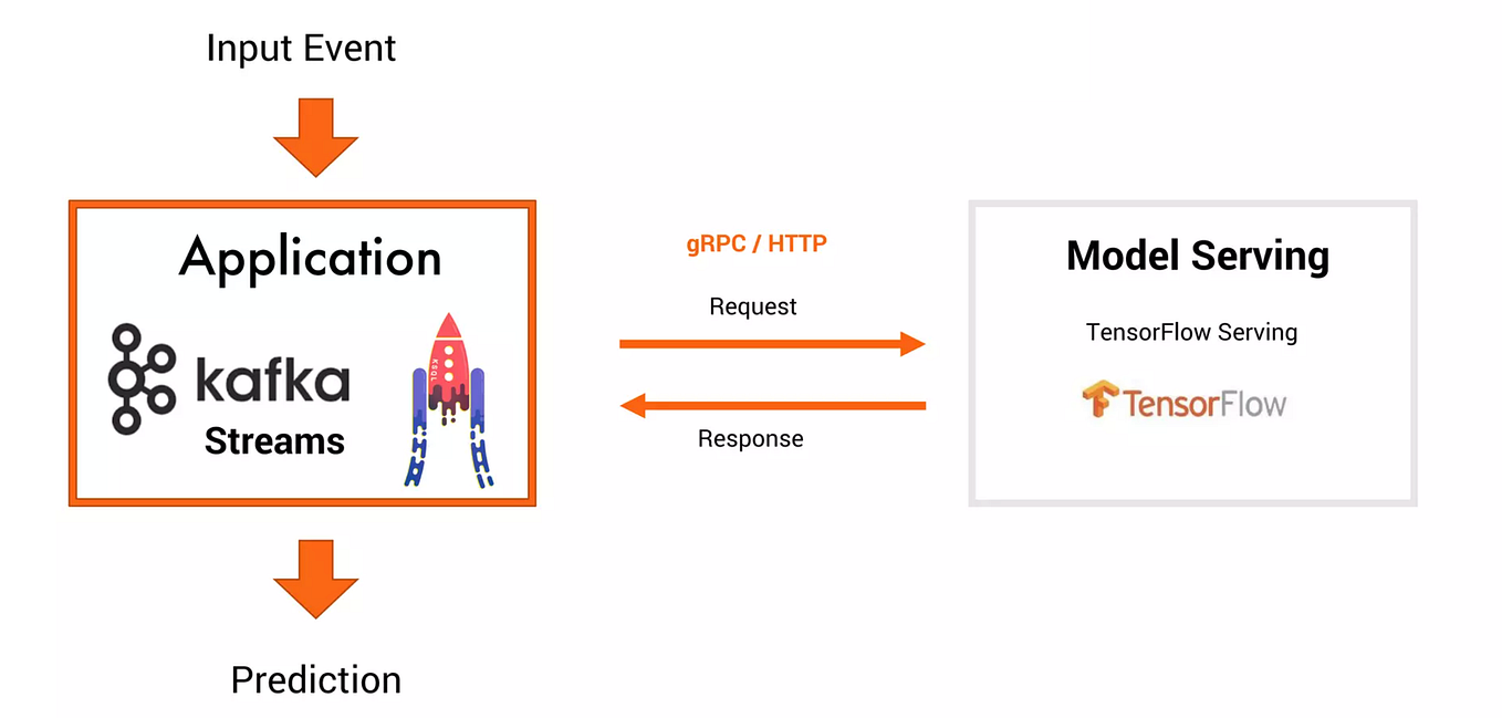 PySpark Structured Streaming with Kafka - Nishant Oli - Medium