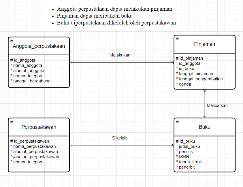 Mengenal dan Instalasi DBMS (MySQL) | by Tiara Sandra Dewi-IF22D | Medium