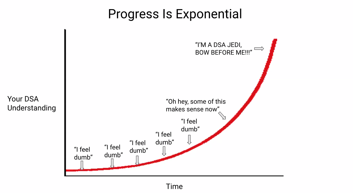 The N + 1 Problem. It’s Math… And It’s Not | by Shelby Talbert | Level Up Coding