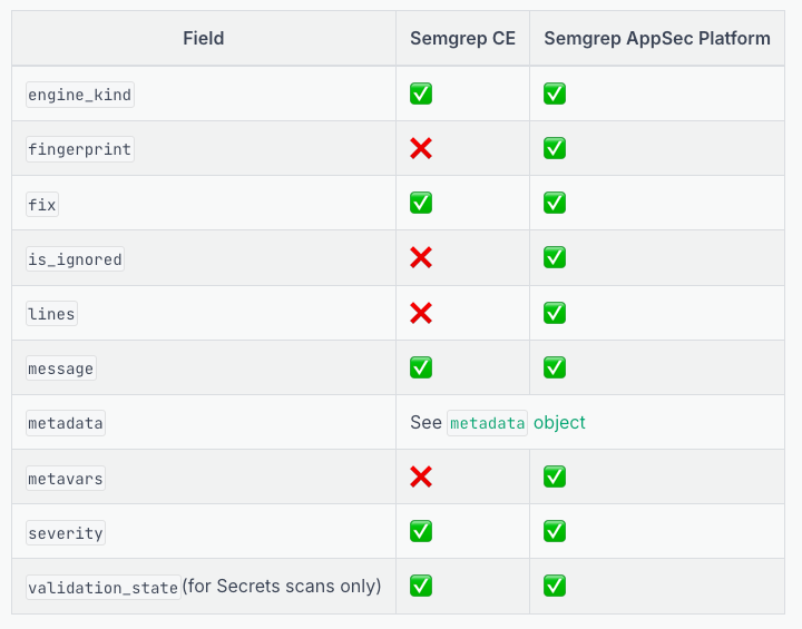 TOP 10 open source SAST tools for DevSecOps | by Dmitry Ch | Medium