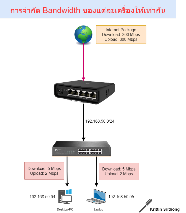 [EP.37] How to Configure Wireguard Site to Site VPN (RouterOS v7) | by Krittin Srithong ...