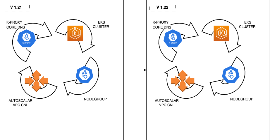 Configure an EKS cluster using terraform and an aws-load-balancer-controller | by Shweta Jaiswal ...