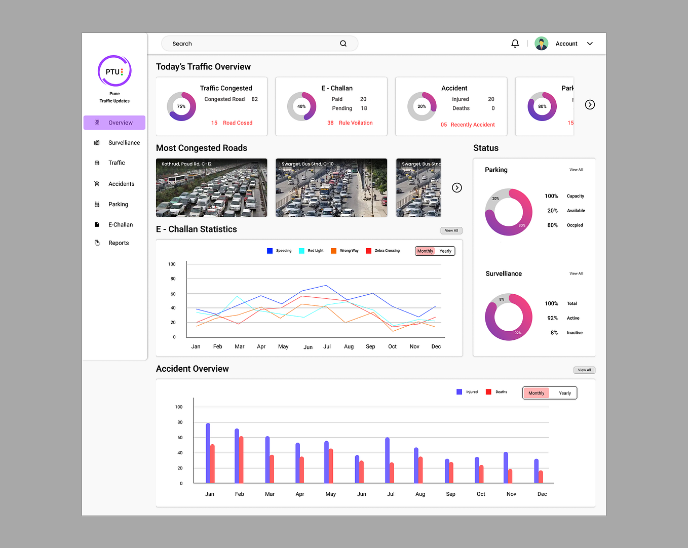 HR Management Dashboard | UI/UX Case Study | by Jadhavprashant | Medium
