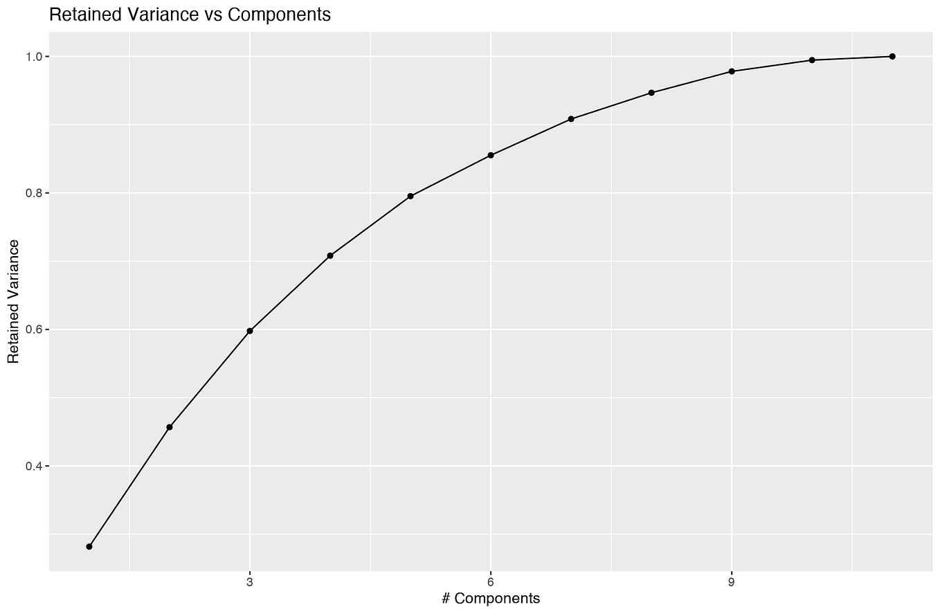 Building Hamiltonian Monte Carlo (HMC) from Scratch: A Step-by-Step Guide | by Fortunato Nucera ...