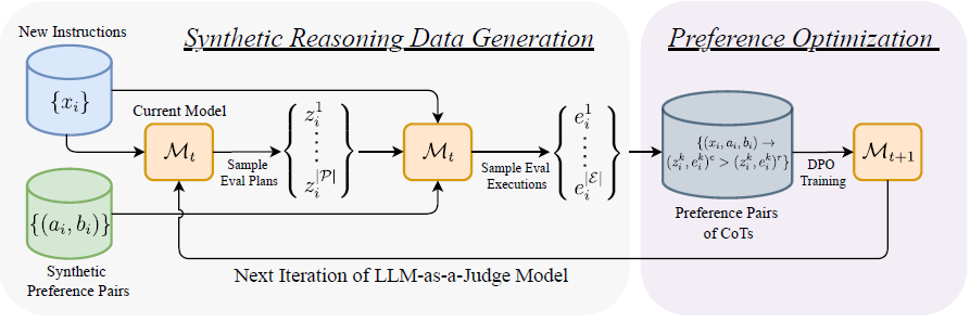 MemoRAG : dual-stage RAG framework using Memory LLM Model to generate ... MemoRAG : dual-stage RAG framework using Memory LLM Model to generate ...