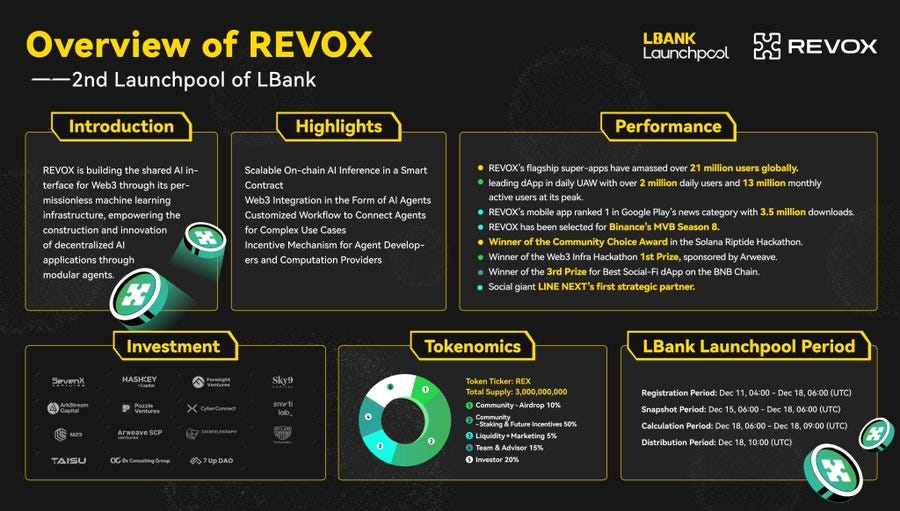 How to Join the LBank Exchange Launchpool for $REX: A Simple Guide | by Goodhead Jeremiah | Dec ...