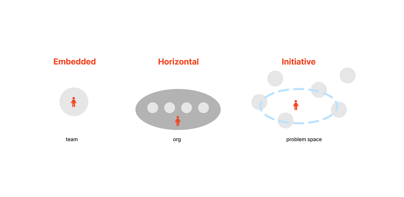 Introduction: A Practical Guide to Inclusive Research | by Inclusive ...