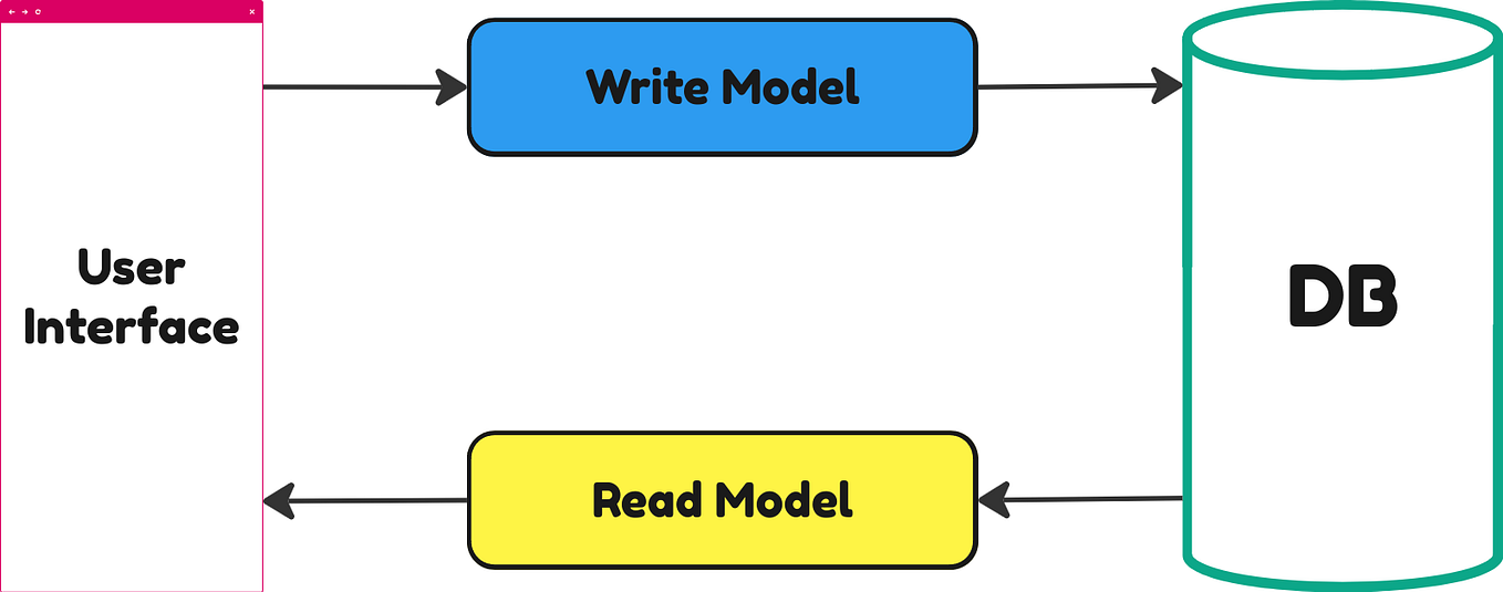 Choosing the Right Messaging Approach: Event Streaming or Message ... Choosing the Right Messaging Approach: Event Streaming or Message ...