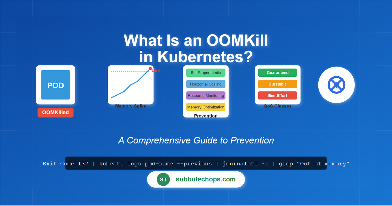 Mastering Literals in Python Programming: A Complete Guide with Practical Examples | by ...