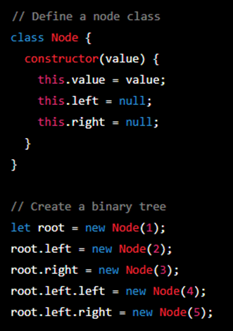 Coding Interview Series: Mastering String Manipulation in Java | by ...