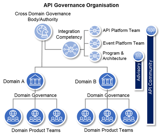 Api Bites — Api Path Conventions Predictable Api Path Conventions By Trgoodwill Api Central 3638