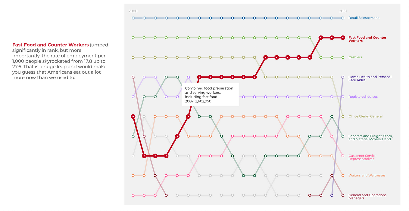 How to Tell Stories and Weave a Cohesive Narrative With Data | by Bill ...
