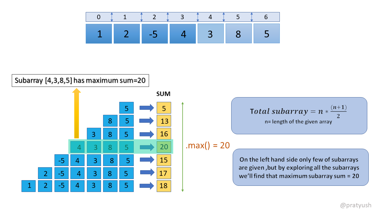 What is a Hexagonal design pattern? | by Pratyush Pandey | Feb, 2025 | Medium
