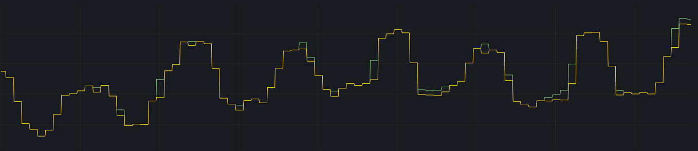 How to Build a RegEx Engine in Python | by Lorenzo Felletti | Python in Plain English