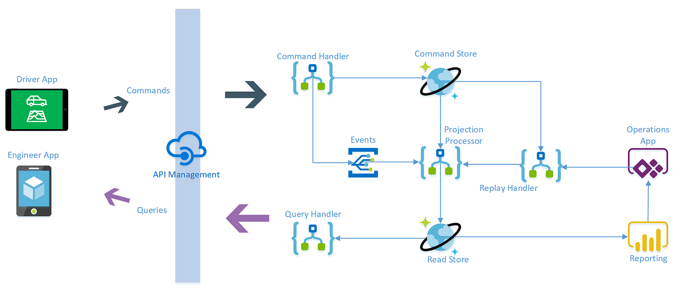 Sitecore JSS @ Scale. 2. Building for multi-site with… | by Rich James ...