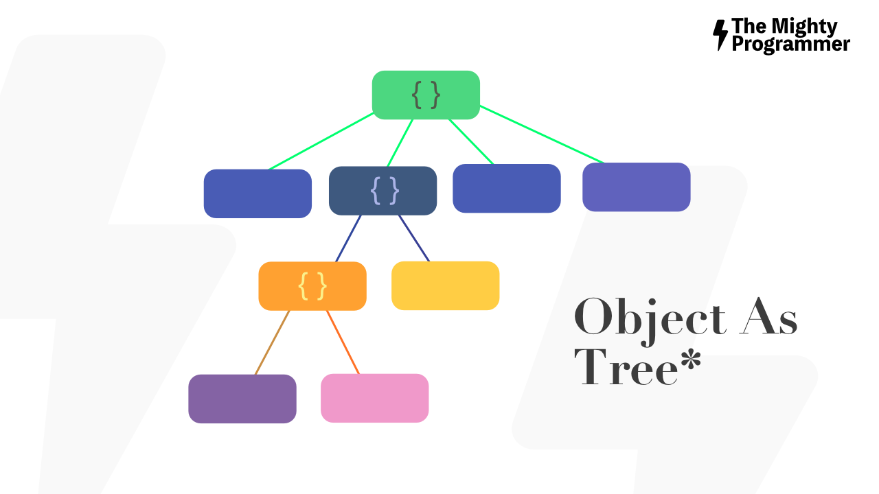 JSON Reading Patterns | The Mighty Programmer