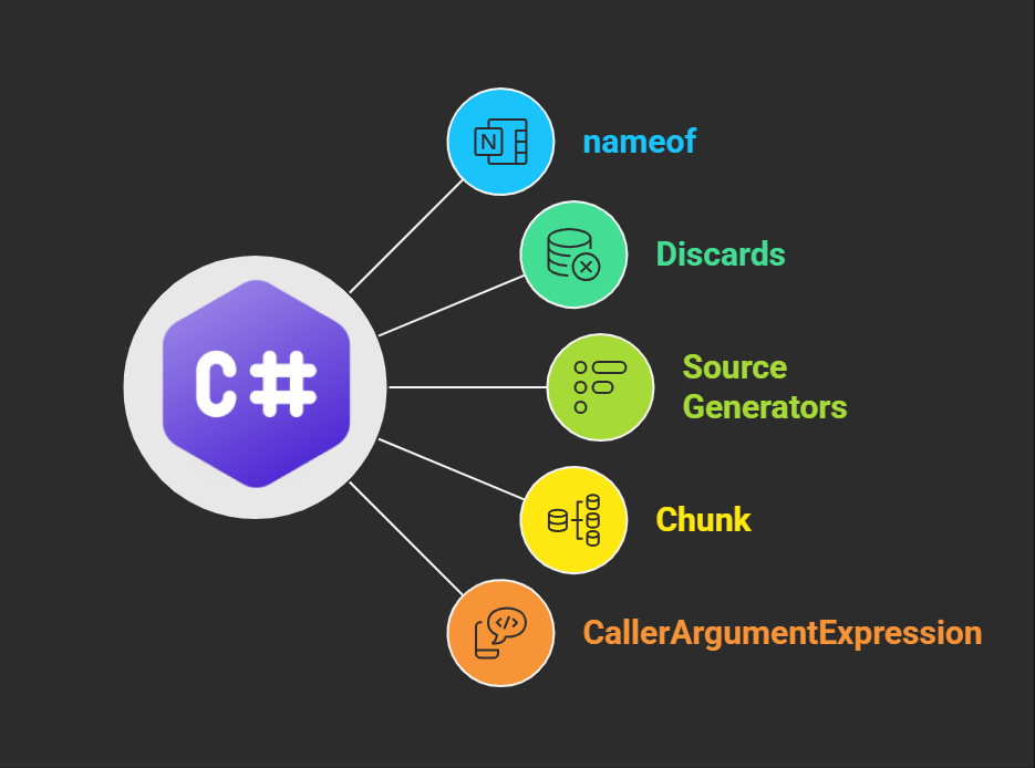 Repository Pattern — C# | by Tiago Martins | Medium