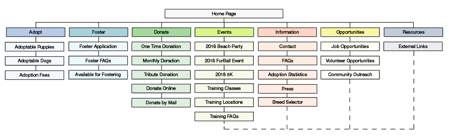 Dog Breed Data Sets. So, you found the perfect breed to… | by Jordan ...