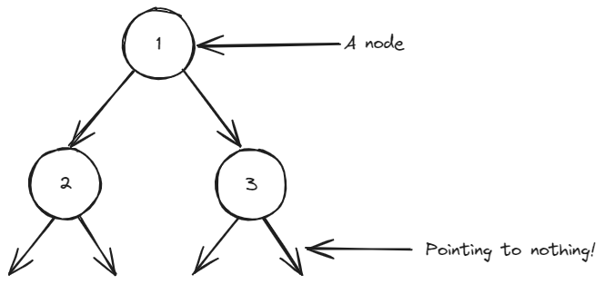 Kahn’s algorithm: Topological sort explanation with examples | by ...