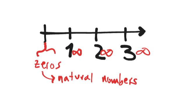 Recursive Versus Non-Recursive Formulas and the Fibonacci Numbers | by ...
