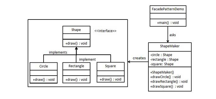 Spring Boot & ELK Stack with Log4j2 Socket Appender | by Faruk ...