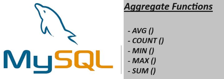 Quick SQL Hands-on — Window Functions | by Shikha Chamoli | Mar, 2024 ...