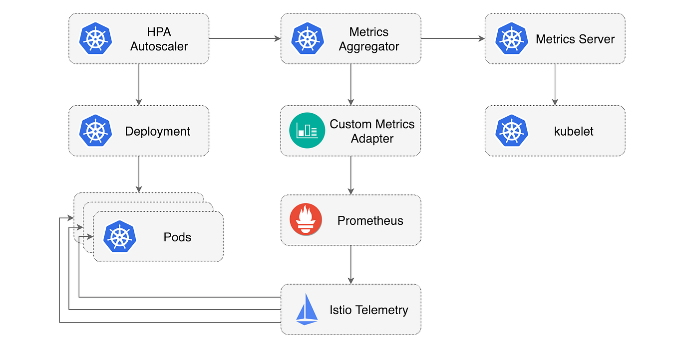 Automate Helm chart repository publishing with GitHub Actions and Pages | by Stefan Prodan | Medium