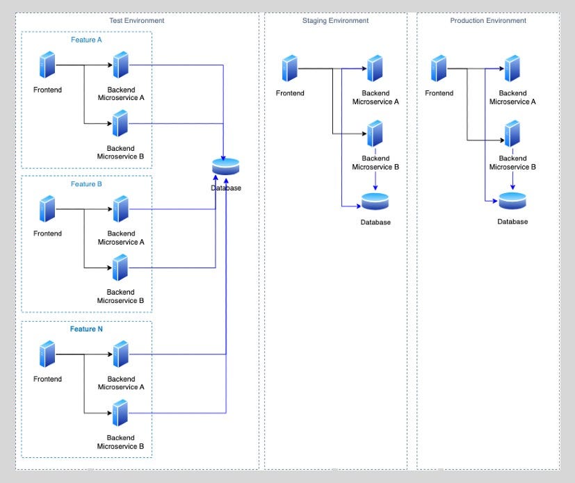 Implementing SonarQube in AWS and Integration with Azure DevOps ... Implementing SonarQube in AWS and Integration with Azure DevOps ...