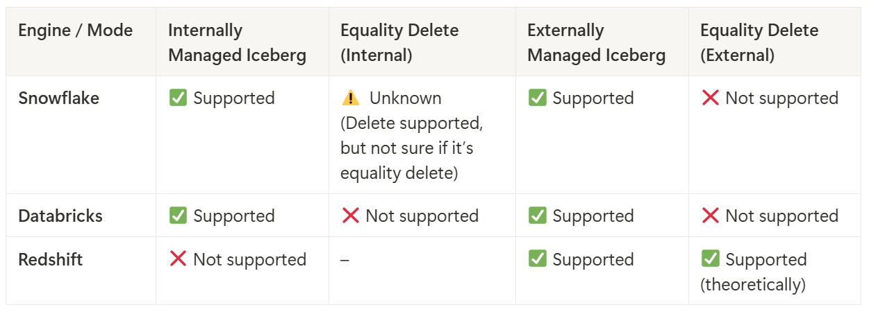 What is inverted index, and how we made log analysis 10 times more cost-effective with it? | by ...