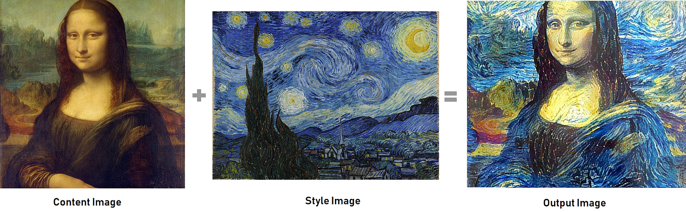 Triplet Loss and Siamese Neural Networks | by Enosh Shrestha | Medium