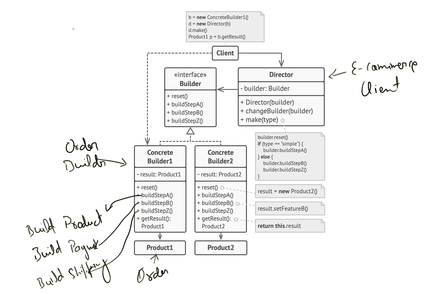 What are Redis Cluster and How to setup Redis Cluster locally ? | by Rajat Pachauri | Medium