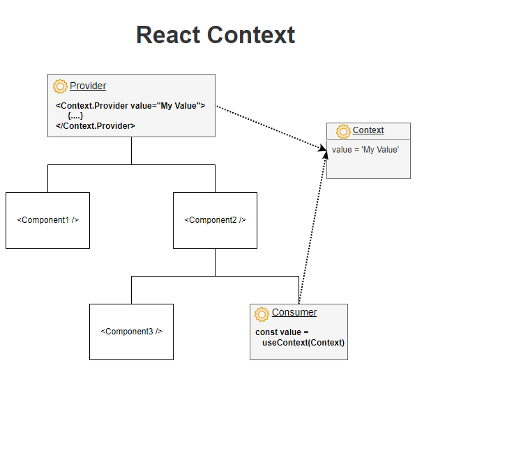 Le cycle de vie d’un composant React | by polla joel | Medium